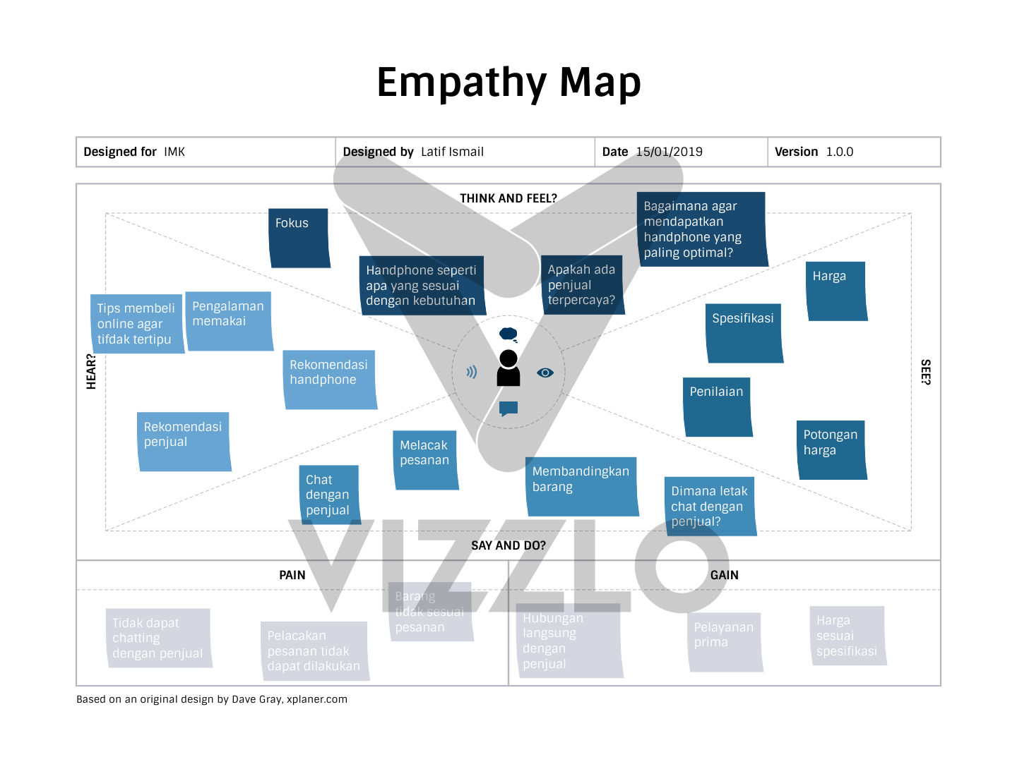Contoh Empathy Map dan Interaksi Aplikasi Mobile Toko Online – Latif's Blog